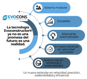 EVOCONS | Construcción Sostenible con Impresión 3D y Robótica
