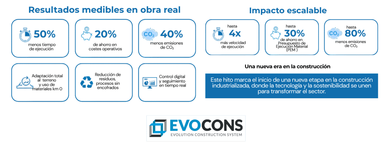 Construcción In Situ - Evocons